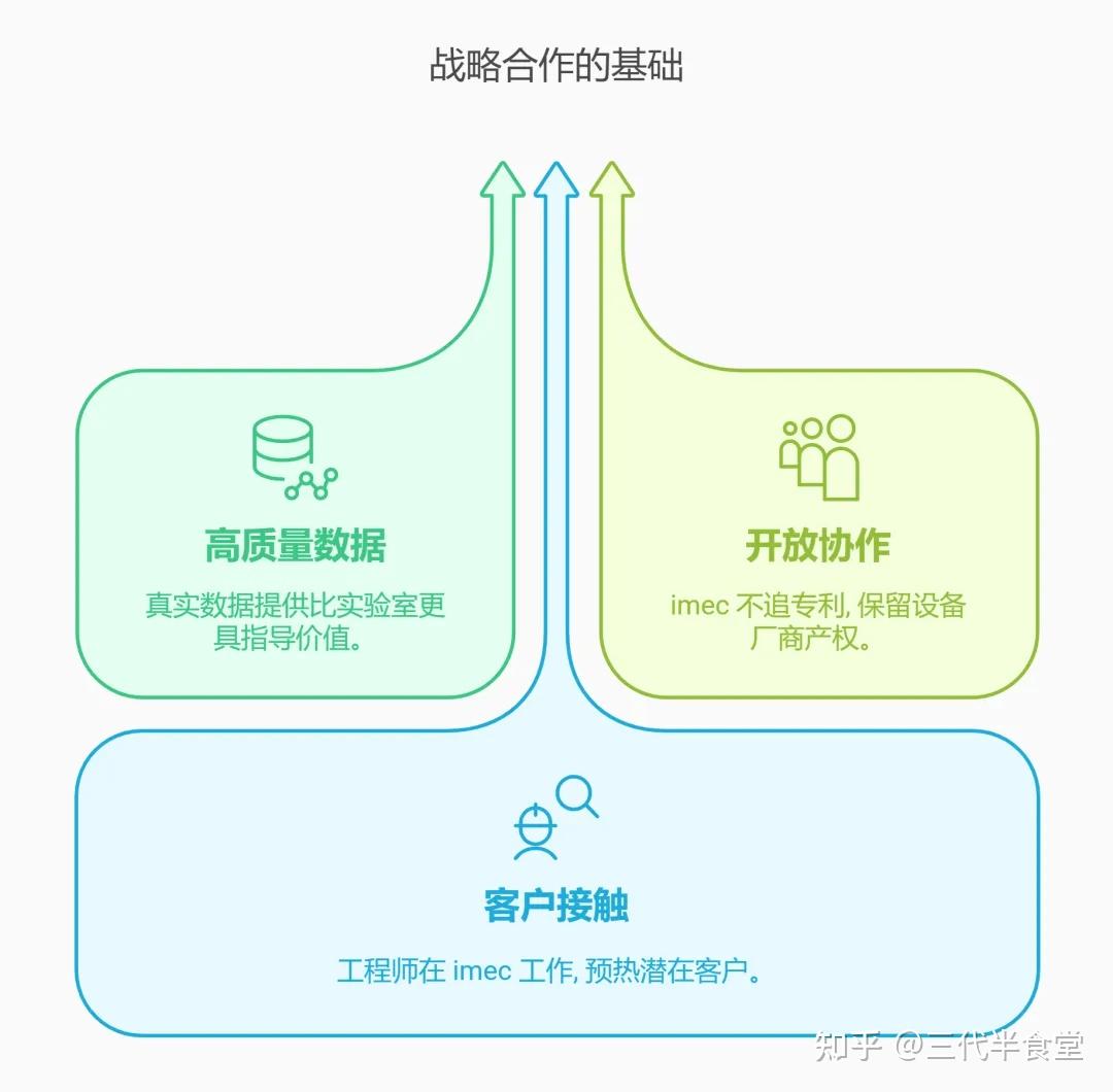 imec：世界的芯片实验室-系列一 - 知乎