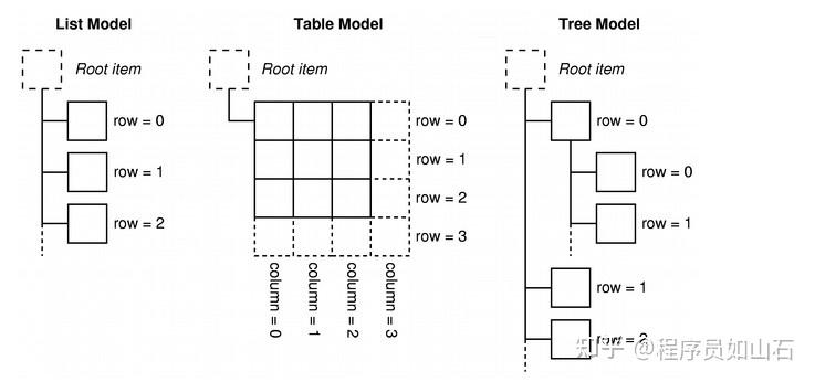 怎样让Qt的tree控件显示更快？ - 知乎