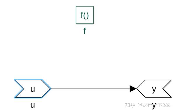 实例讲解Simulink的Simulink Function模块 - 知乎
