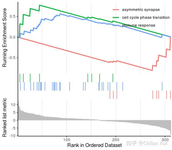 bulk RNA-seq 详细笔记版 - 知乎