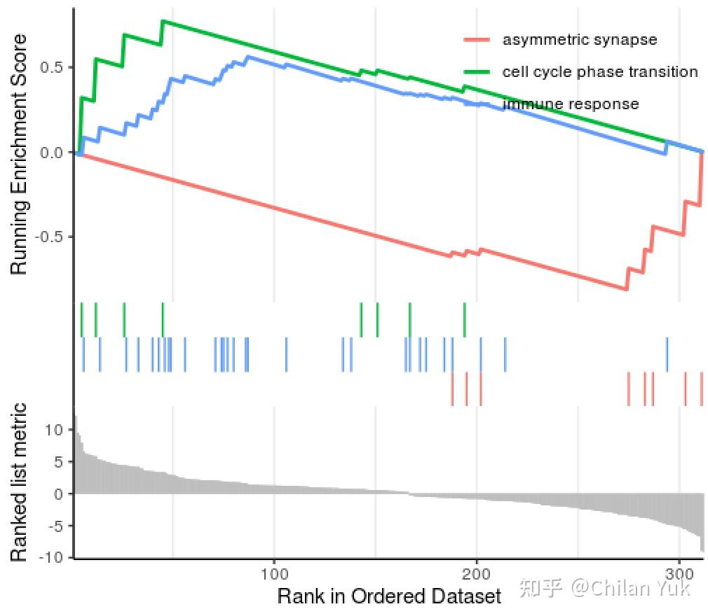 bulk RNA-seq 详细笔记版 - 知乎