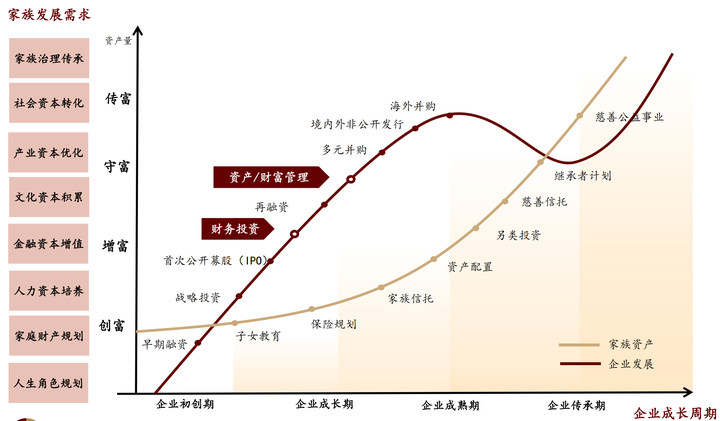 建立家庭与企业生命周期的全金融认知体系 知乎 