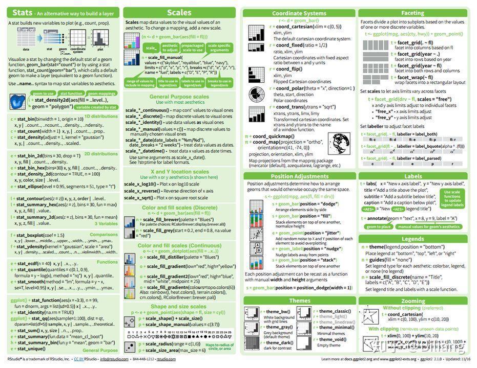 R入门？从Tidyverse学起！ - 知乎