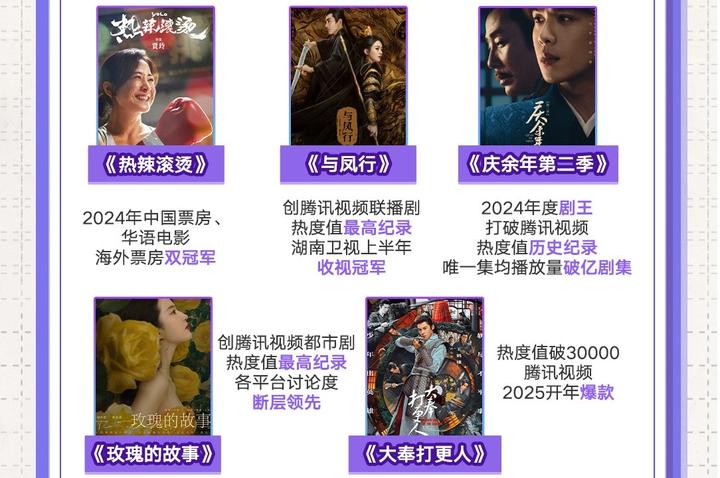 2024阅文“爆款年”成色：IP版权收入增超三成，衍生品业务GMV创新高 - 知乎