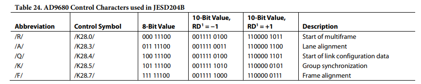 JESD204B接口简介 - 知乎