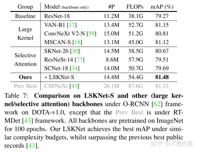 Large selective kernel network for remote sensing object detection - 知乎