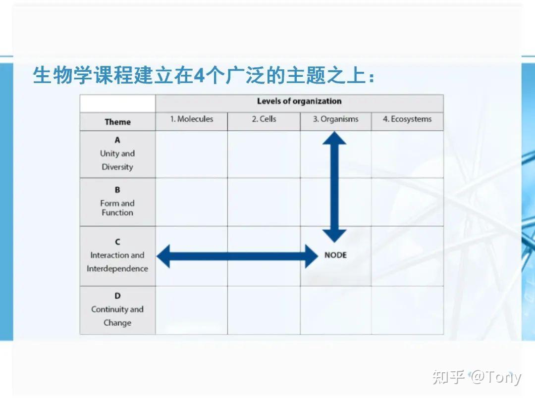 IBDP课程最新评估方法解读！ - 知乎