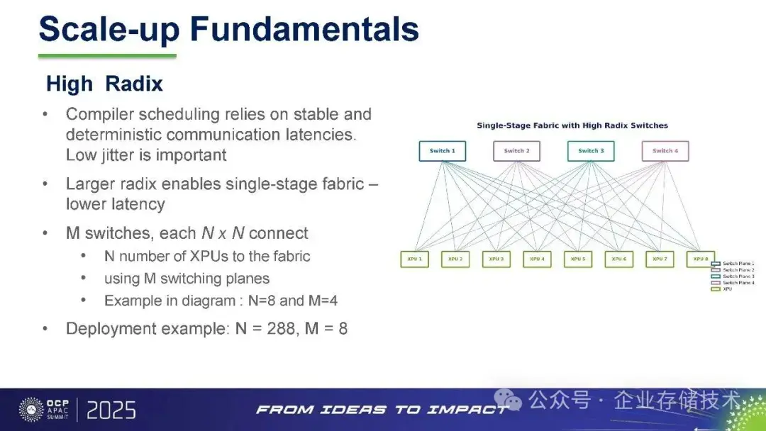 UALink与SUE（Scale-Up以太网）的进一步对比 - 知乎