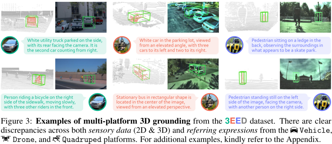 NeurIPS 2025 | 港科大（广州）、NTU、港科大等提出3EED：首个跨平台3D定位基准，让AI在万物中“看见”一切 - 知乎