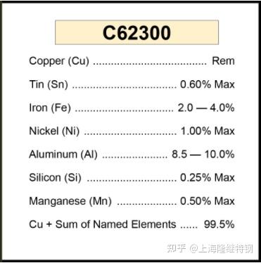 C62300铝青铜热锻棒材 C62300型材 - 知乎