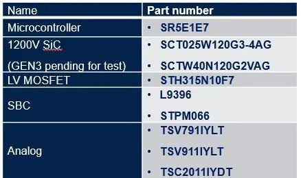 ST Stellar-E SR5E1 22KW OBC combo 3KW DC-DC汽车充电器解决方案 - 知乎