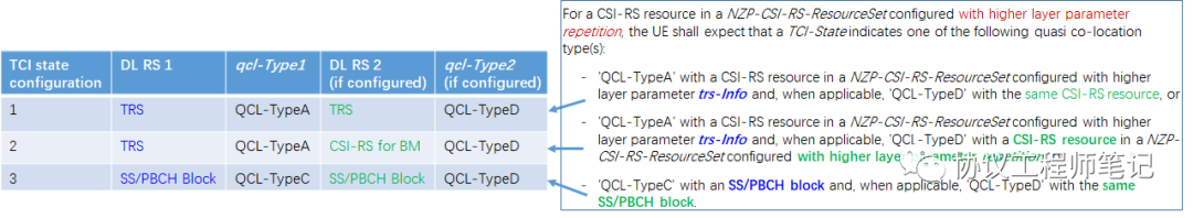 5G NR - 参考信号(Reference Signal)学习笔记7 - Valid TCI State Configuration - 知乎