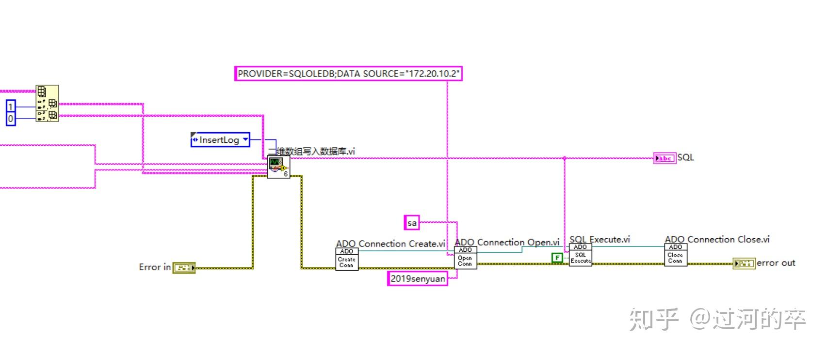 LabVIEW平台下与MES通讯 - 知乎