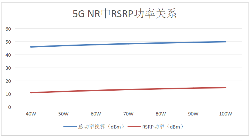 4G/5G室内分布系统中边缘场强与设计功率关系研究 - 知乎