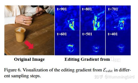 论文讲解（32）：DiffEditor: Boosting Accuracy and Flexibility on Diffusion-based Image Editing - 知乎