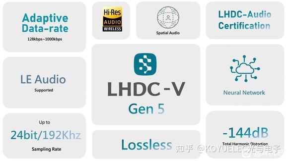 Savitech盛微先进支持24/192与低功耗蓝牙音频，LHDC-V发布 - 知乎