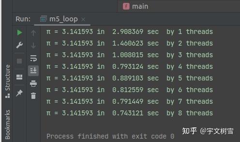 并行计算5：OpenMP 1 → Introduction - 知乎