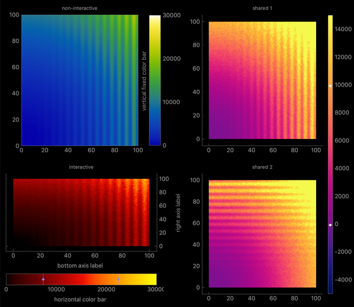 实时数据可视化？Python这个工具安排 - 知乎