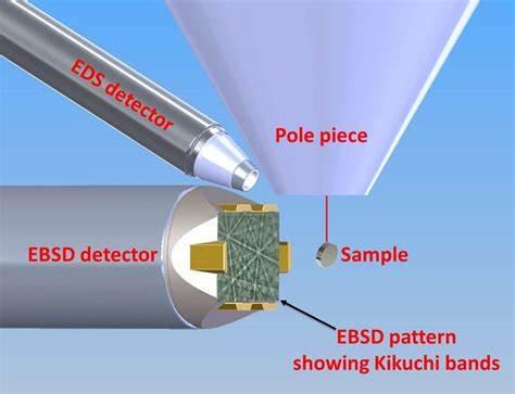 EBSD相关知识点儿 - 知乎