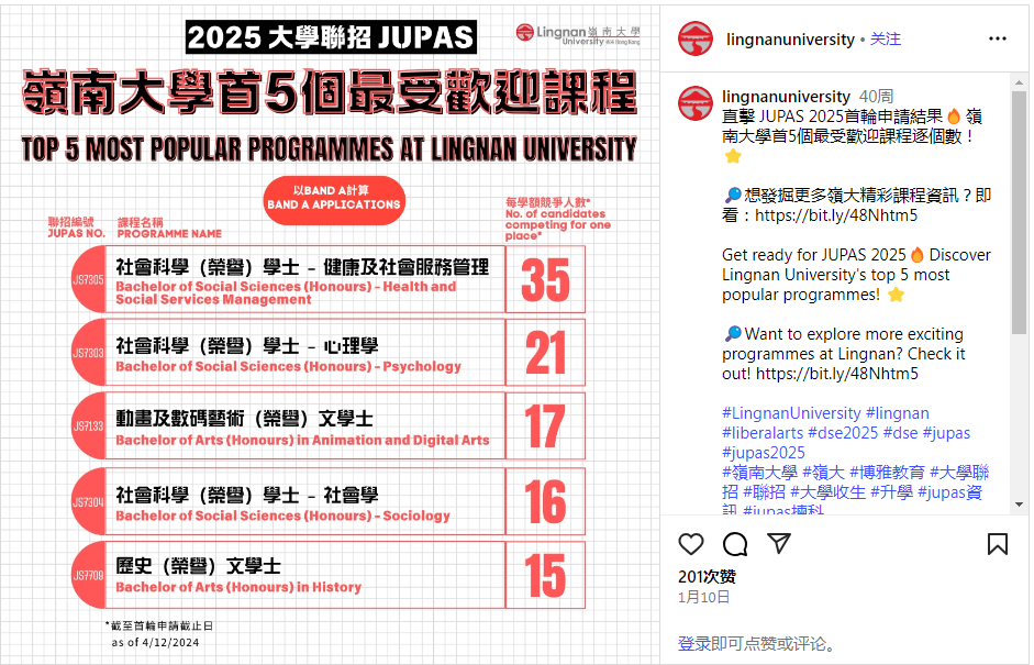 香港岭南大学2025DSE录取分数出炉！热门专业407人抢8个学位 - 知乎