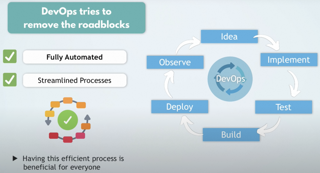 生成式AI时代的AI Infra—从DevOps->MLOps->LLMOps - GaoYanbing - 博客园