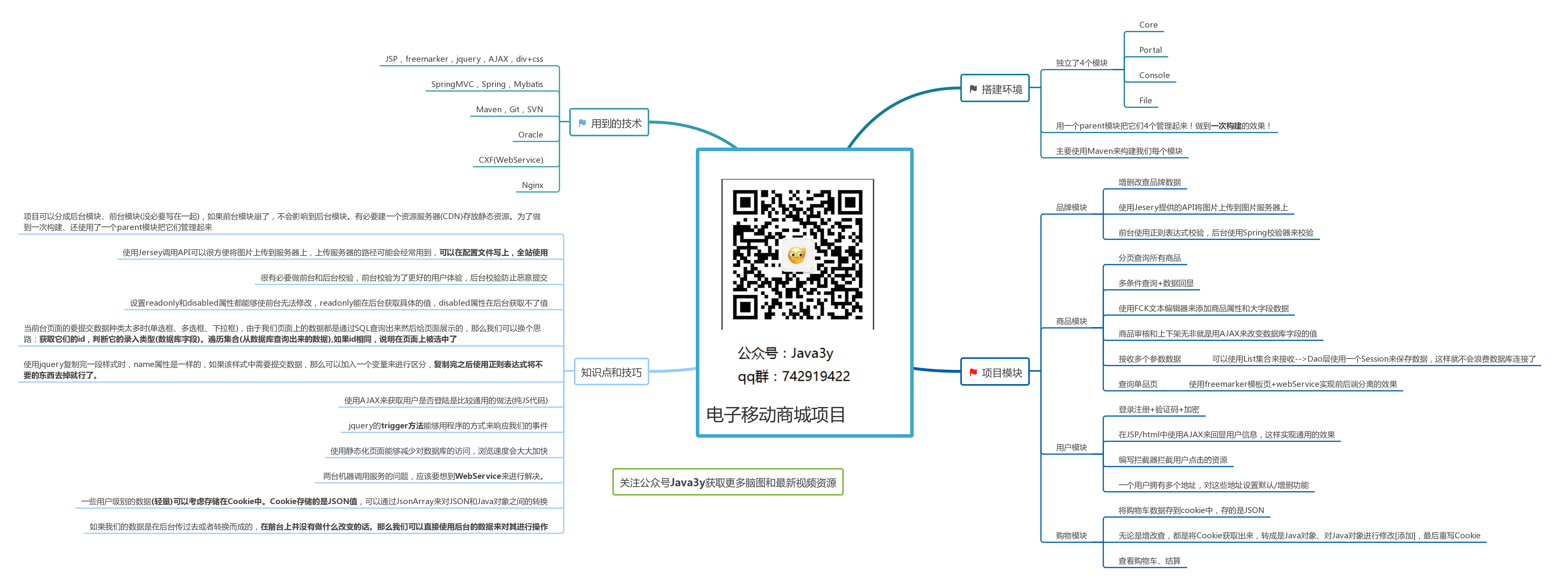 什么是ssm框架？ - 知乎