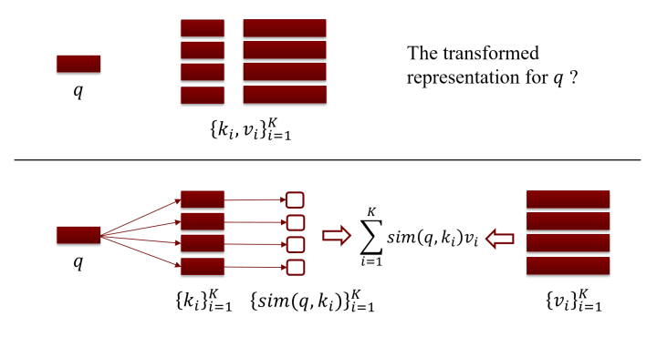 More About Attention - 知乎