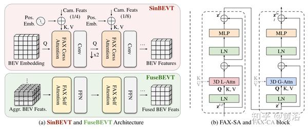 CoBEVT：稀疏Transformer做协作BEV语义分割 - 知乎