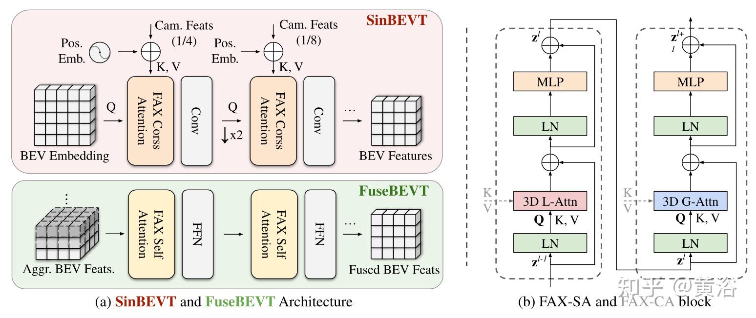 CoBEVT：稀疏Transformer做协作BEV语义分割 - 知乎