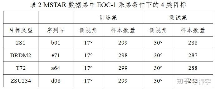 如何在MSTAR SAR图像数据集中刷出99.5%的识别准确率？ - 知乎
