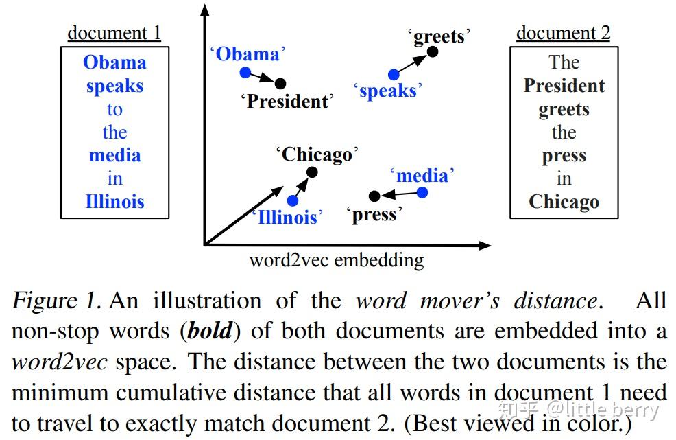 对Word Mover's Distance (WMD)的理解 - 知乎
