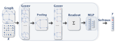 基于频域的图卷积网络（SCNN、ChebNet、GCN）附核心代码 - 知乎