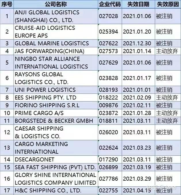 美国联邦海事委员会（FMC）一旦被举报，或者受到FMC（联邦海事委员会）的调查，罚款动辄数万甚至数十万，且罚金额度上不封顶！ - 知乎