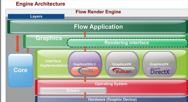 blend2D：开源2D 渲染引擎评估 - 知乎