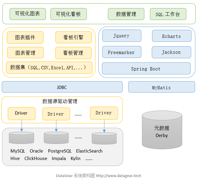 DataGear-开源免费的数据可视化分析平台 - 知乎