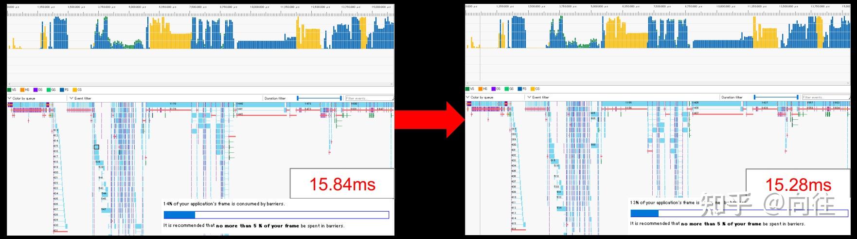剖析虚幻渲染体系（13）- RHI补充篇：现代图形API之奥义与指南（02） - 知乎