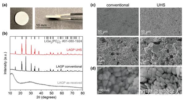 只需180秒，超快高温烧结制备LAGP固态电解质 - 知乎