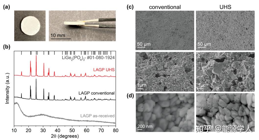 只需180秒，超快高温烧结制备LAGP固态电解质 - 知乎