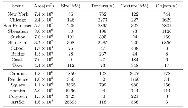 ECCV 2022 | 采集、重建、模拟：UrbanScene3D数据集 - 知乎