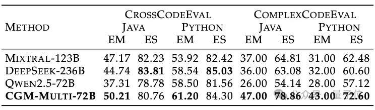 大模型首次直接理解代码图:不用Agent修bug,登顶SWE-Bench开源榜 - 知乎
