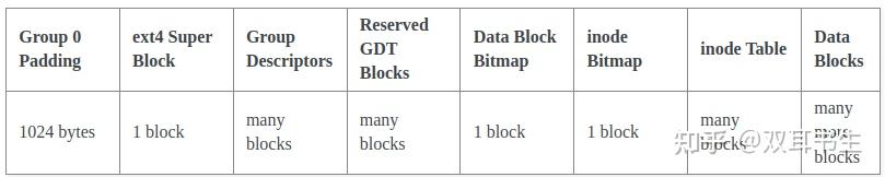 ext4文件系统内部结构解析 - 知乎