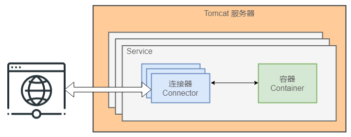 tomcat与servlet - 知乎