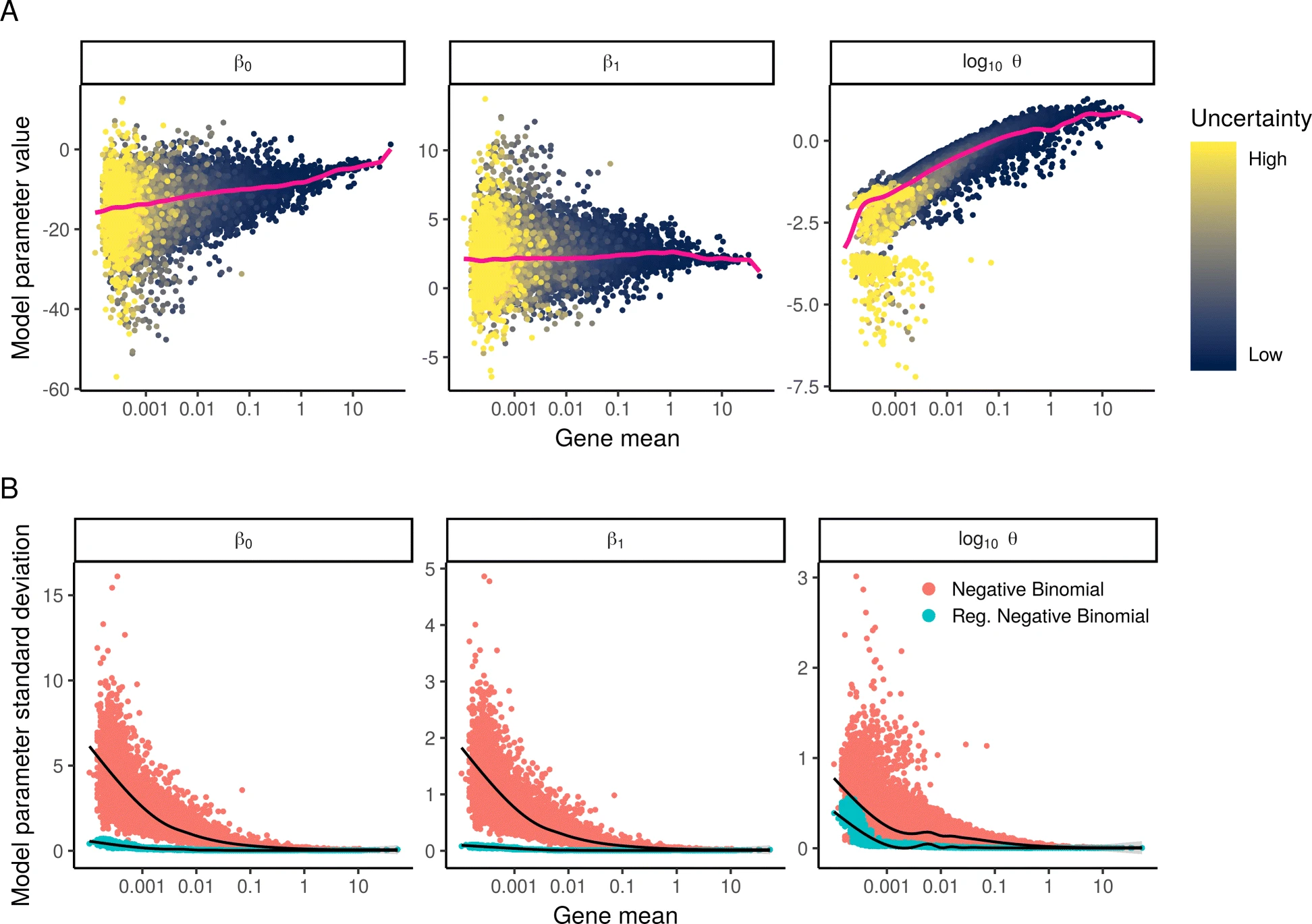 单细胞分析Seurat的SCTransform原理解读 - 知乎