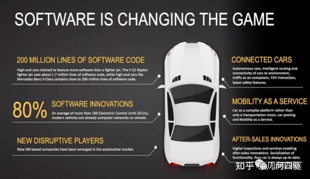 「Eclipse Kuksa」— 车载应用开发者的“敲钟锤” - 知乎