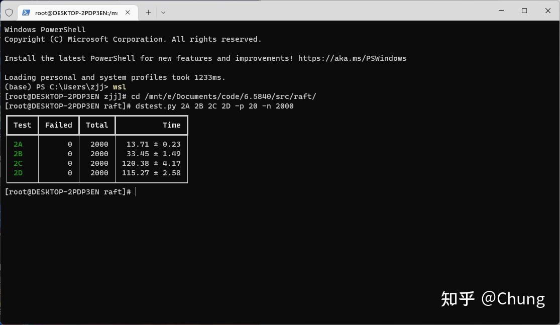 MIT 6.5840 分布式系统（Spring 2023）丨Lab 2：Raft的极致优化，Part 2D测试时间缩短到115s！ - 知乎