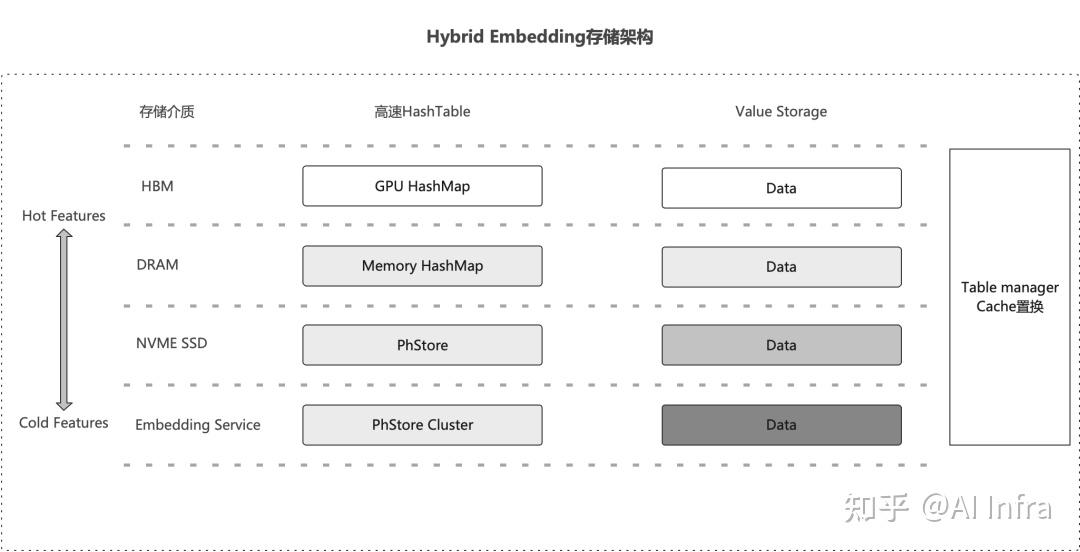 Hybrid Embedding：蚂蚁集团万亿参数稀疏 CTR 模型解决方案 - 知乎