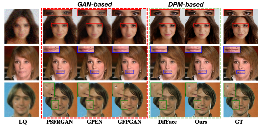 ACM MM 2023｜放心，“噪”不住你的美！美图&国科大联合提出人脸修复方法DiffBFR - CV技术指南（公众号） - 博客园