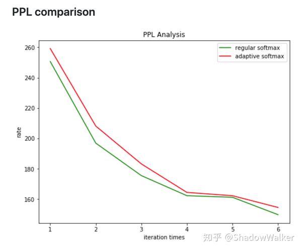 【NLP】词表太大怎么办—Adaptive softmax模型和代码解析 - 知乎