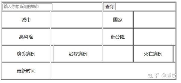 Promise的模拟设计与实现 - 知乎