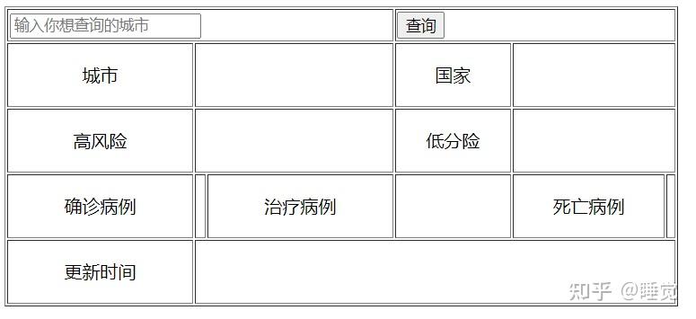 Promise的模拟设计与实现 知乎 